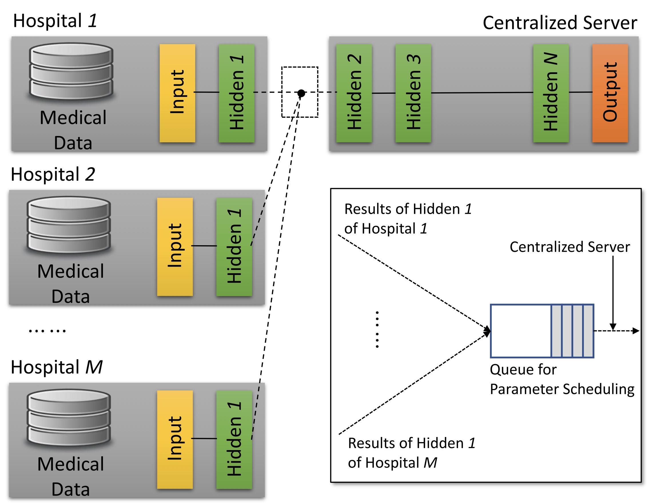 Spatio-Temporal Split Learning for Privacy-Preserving Medical Platforms ...